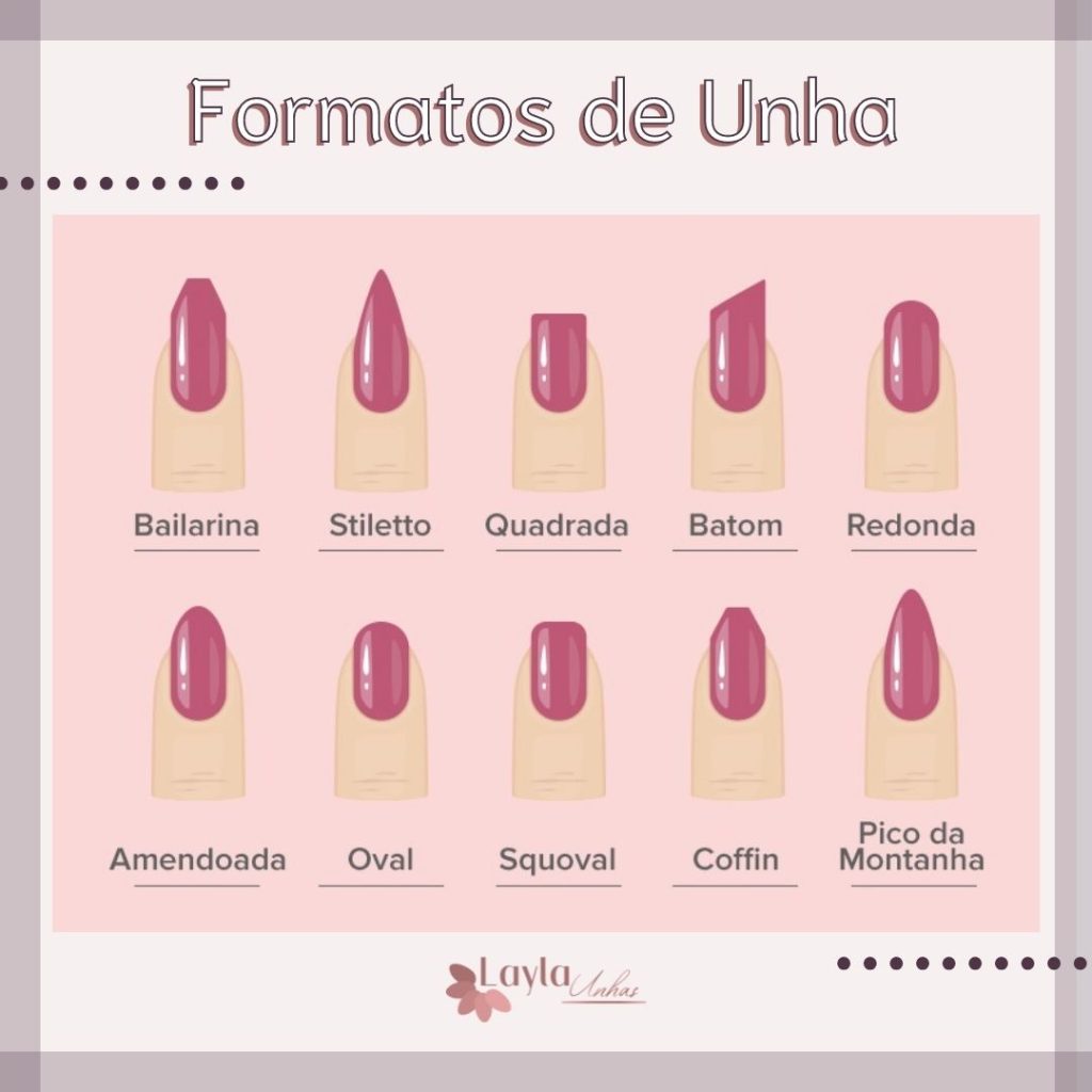 Formato de Unhas